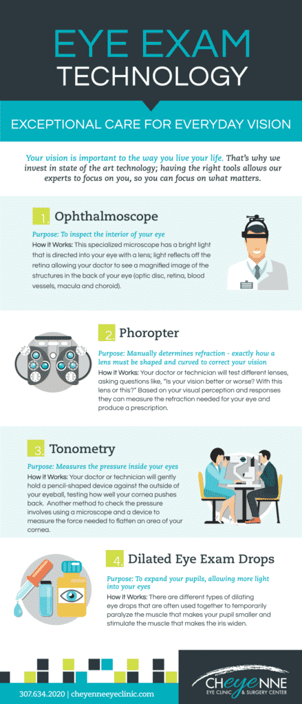 Eye Exam Technology - Cheyenne Eye Clinic & Surgery Center