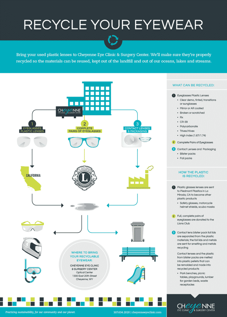 Simple Tips To Recycle Your Eyewear