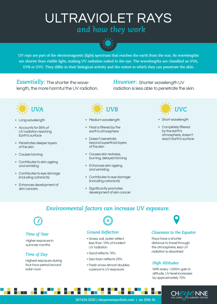 Everything You Need to Know About UV Radiation
