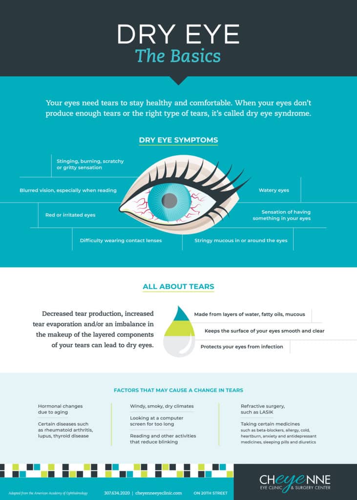 Check out the blog on The Basics of Dry Eye Syndrome